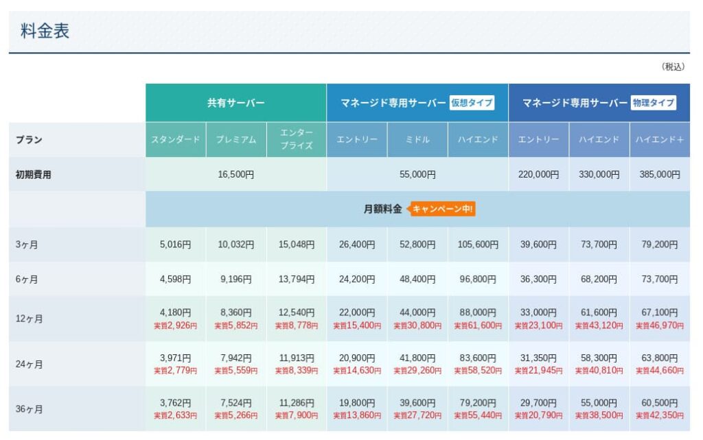 mixhost評判＆レビュー【2025最新】海外対応＆セキュリティ抜群の高速サーバー徹底解説！ | サーバーフィールド