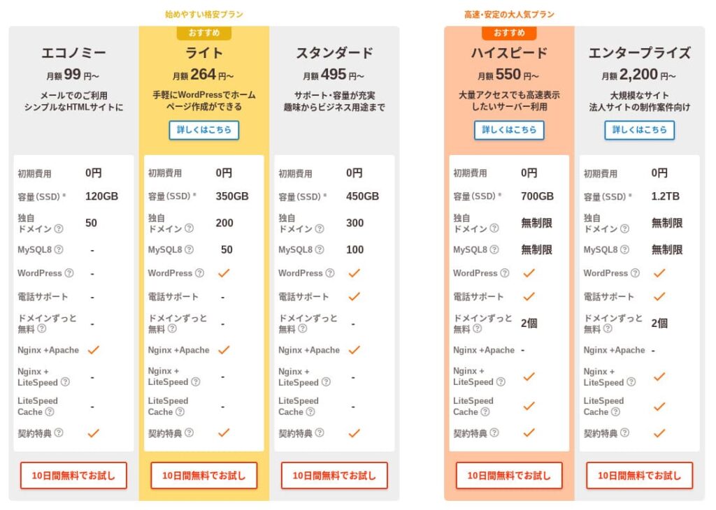 mixhost評判＆レビュー【2025最新】海外対応＆セキュリティ抜群の高速サーバー徹底解説！ | サーバーフィールド